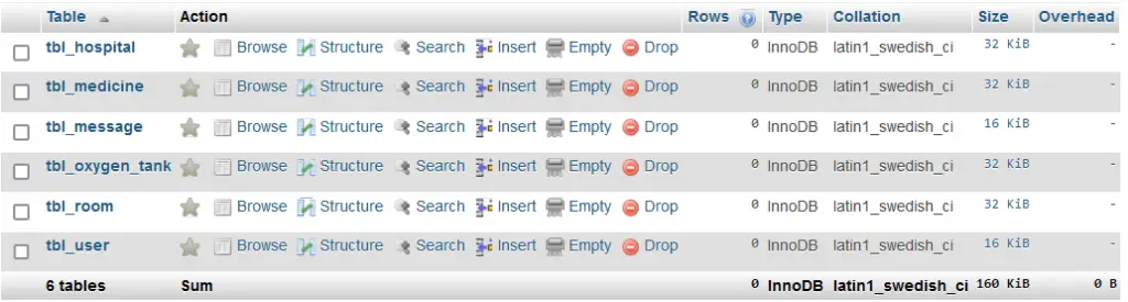 Free Hospital Resources and Room Utilization Database Design Tutorial 2025