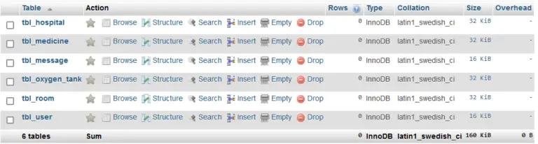 Free Hospital Resources and Room Utilization Database Design Tutorial 2024