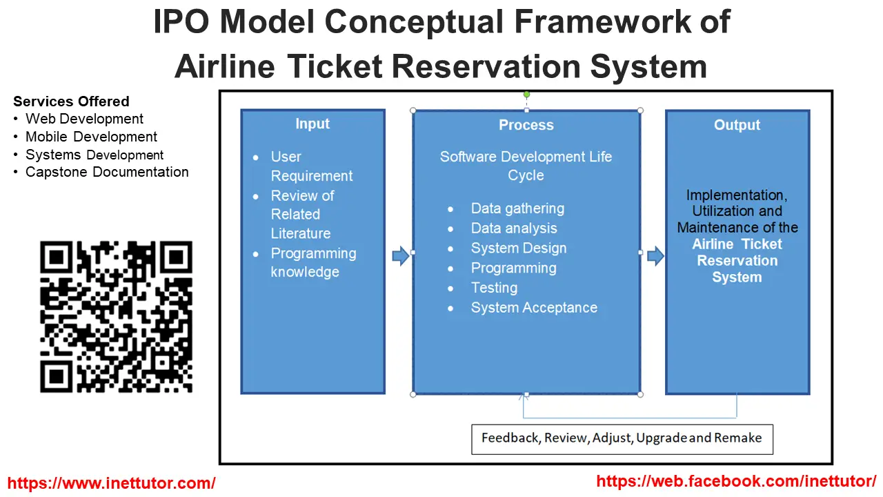 Ipo Model Conceptual Framework Of Airline Ticket Reservation System Free Example 2025