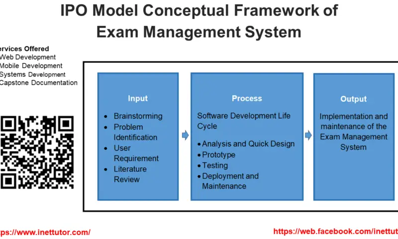 Voting System Based on IPO's Conceptual Framework Voting System Based on IPO's Conceptual Framework