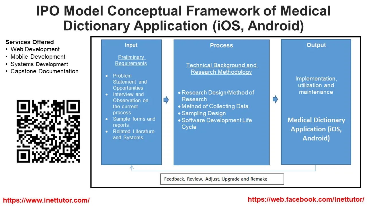 IPO Model Conceptual Framework of Medical Dictionary Application 2025