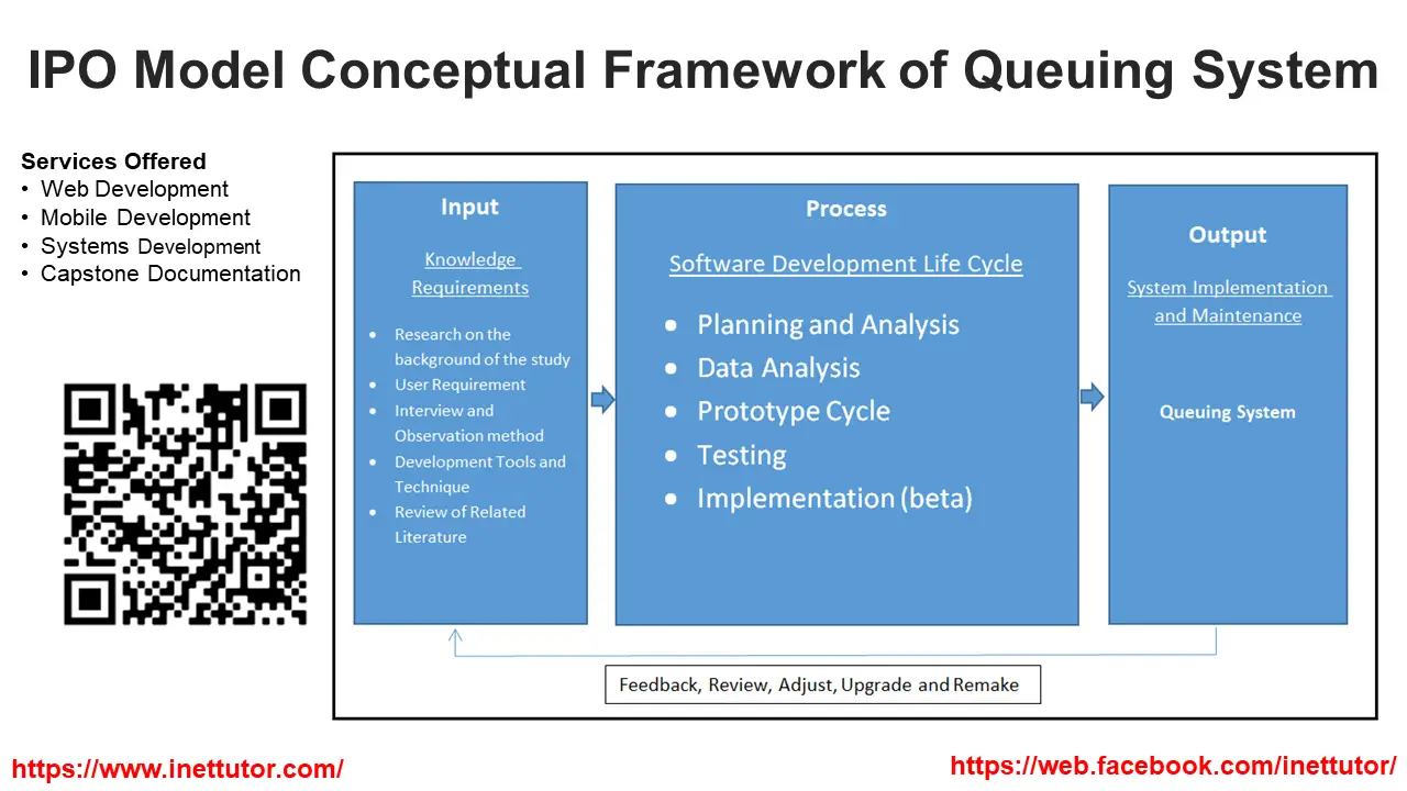 IPO Model Conceptual Framework Of Queuing System Free Example 2024