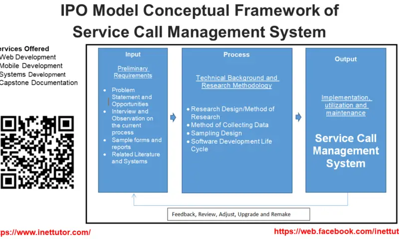 IPO Model Conceptual Framework of Online School Documents Processing - Free Capstone Ideas 2022