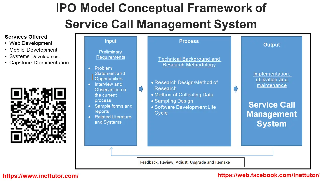 Free Ipo Model Conceptual Framework Of Service Call Management System 2025