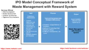 IPO Model Conceptual Framework of Waste Management with Reward System 2025