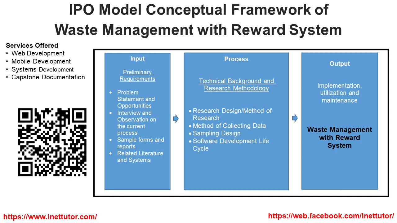 IPO Model Conceptual Framework Of Waste Management With Reward System 2023