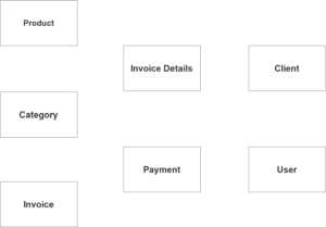 Free Invoice Management System ER Diagram Tutorial 2024