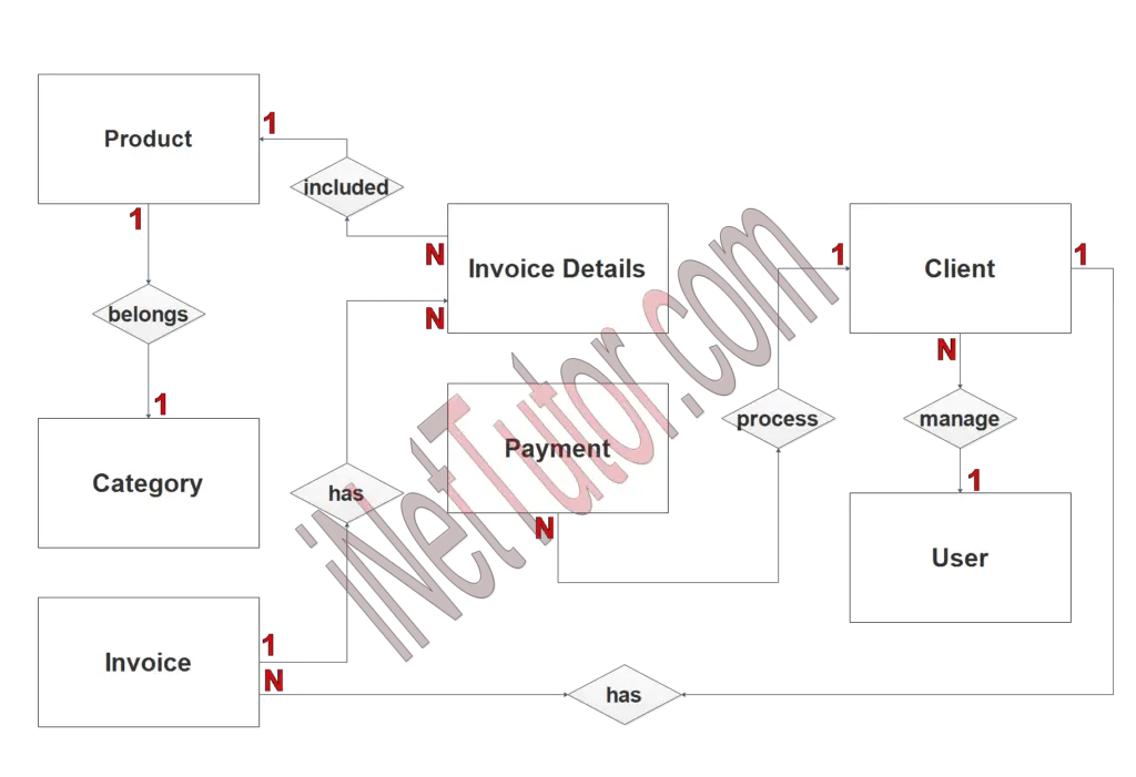 Free Invoice Management System ER Diagram Tutorial 2025
