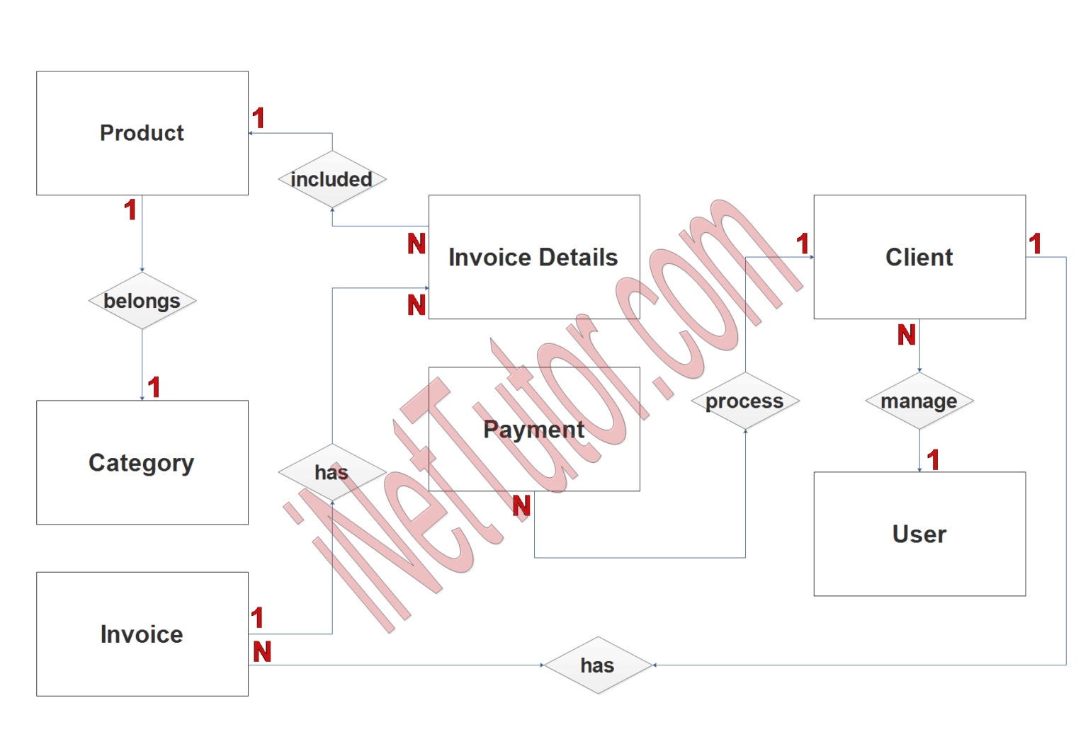 Free Invoice Management System ER Diagram Tutorial 2025