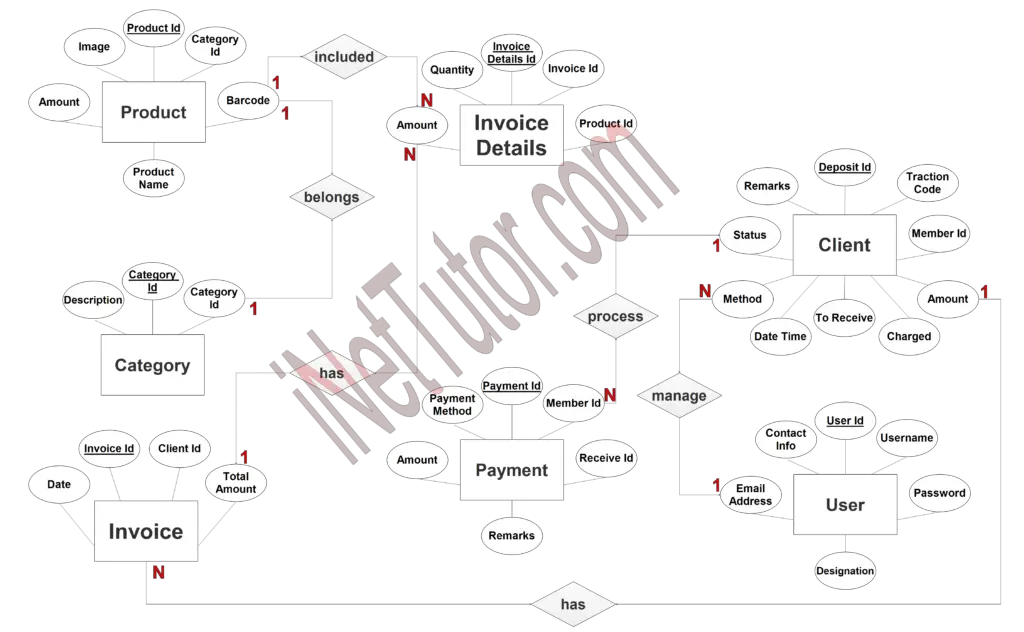 Free Invoice Management System ER Diagram Tutorial 2025
