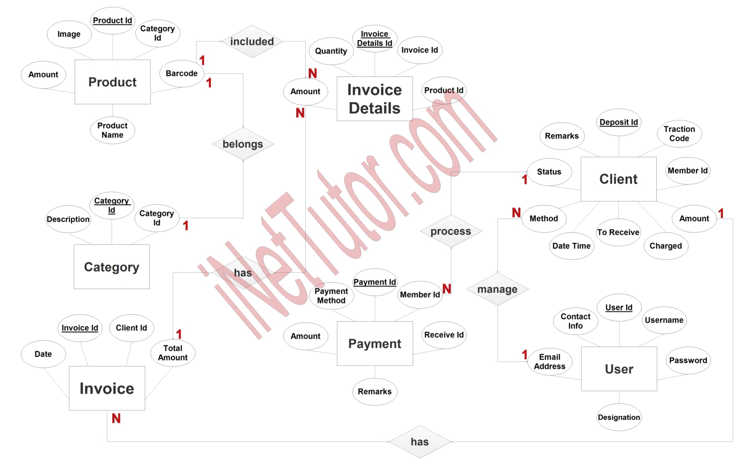 Free Invoice Management System ER Diagram Tutorial 2025