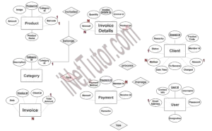Er Diagram For Invoice Management System Invoice Creately