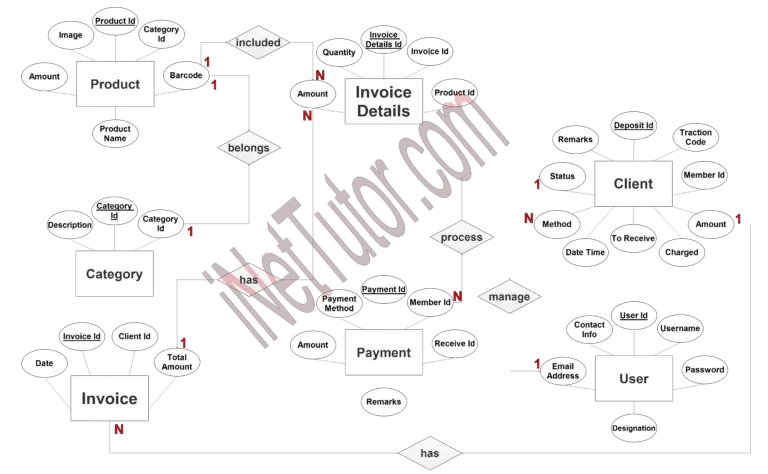 Free Invoice Management System ER Diagram Tutorial 2025