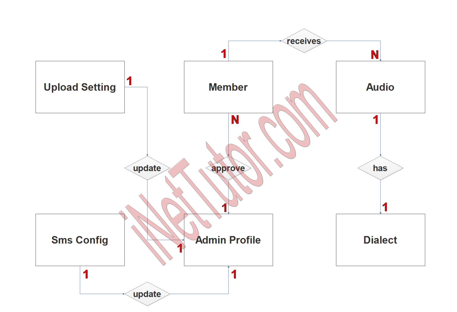 Medical Transcription System ER Diagram Free Tutorial 2026