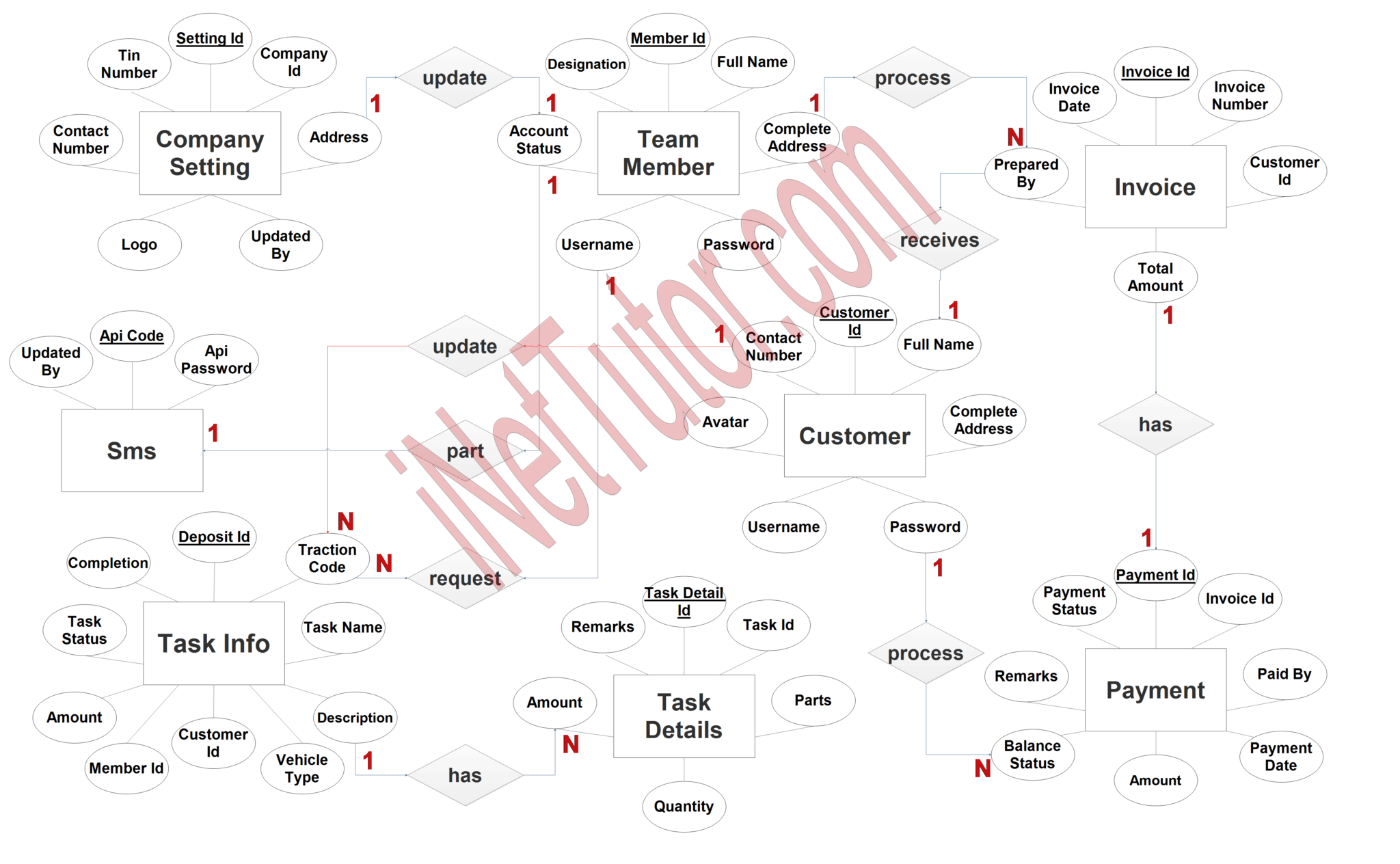 Vehicle Repair And Maintenance Management System Er Diagram Free