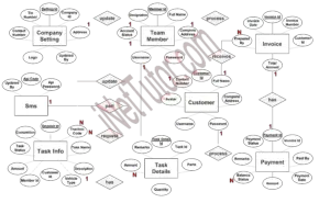 Vehicle Repair and Maintenance Management System ER Diagram FREE ...