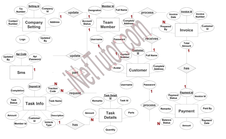 Vehicle Repair and Maintenance Management System ER Diagram FREE ...
