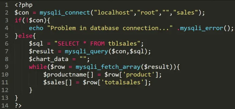 Bar Graph In Php And Mysql Free Source Code And Tutorial 2025