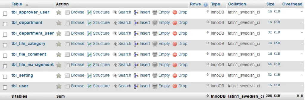 File Management with Approval Process Database Design 2025