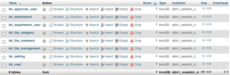File Management with Approval Process Database Design 2025