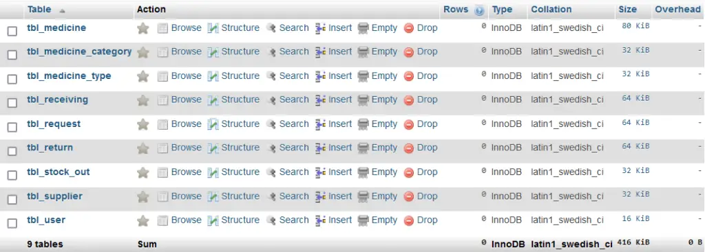 Free Pharmacy Stocks Management System Database Design Tutorial 2025