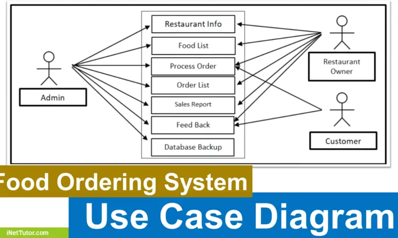 Gym Management System ER Diagram