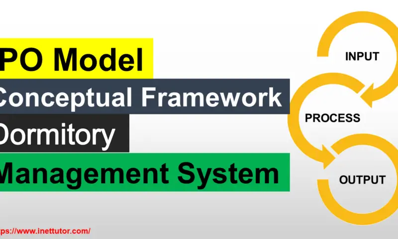 Payroll Management System Use Case Diagram - iNetTutor.com