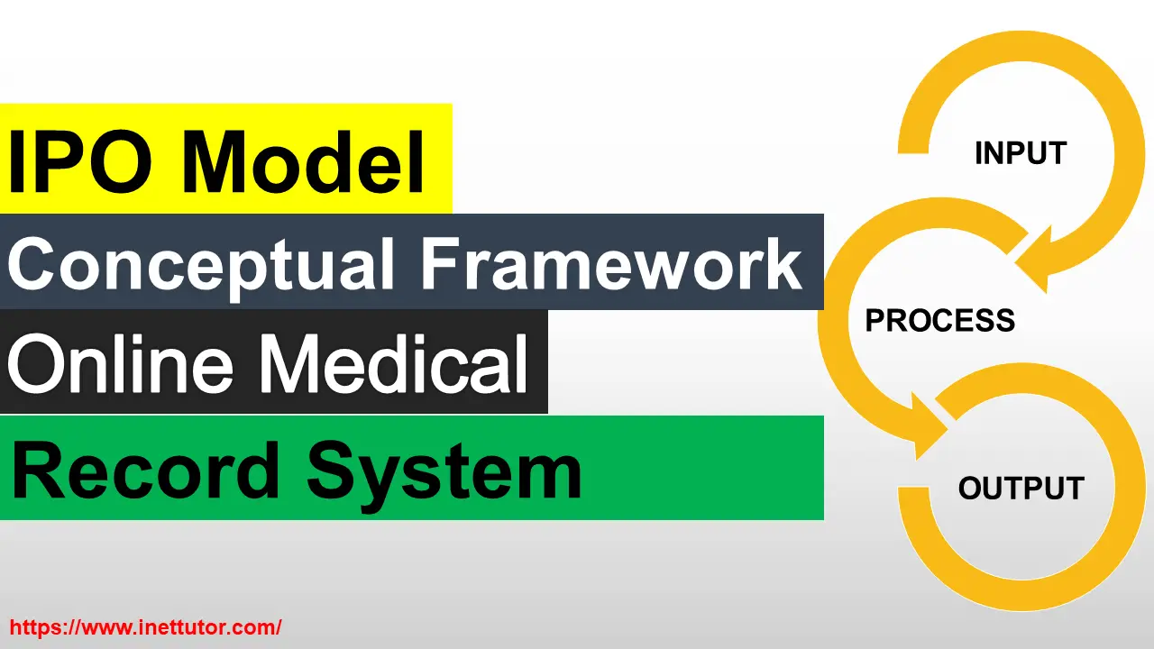 Online Medical Record System Conceptual Framework