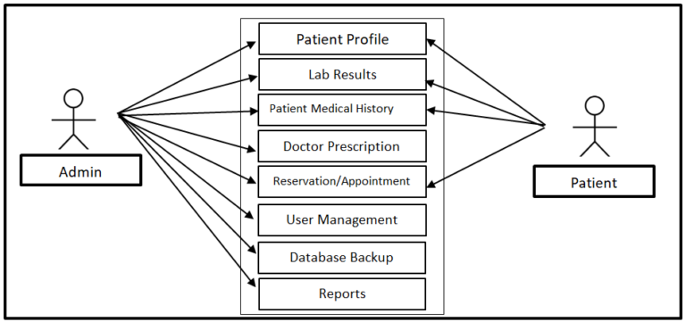 Gym Management System Use Case Diagram Inettutor Com - vrogue.co