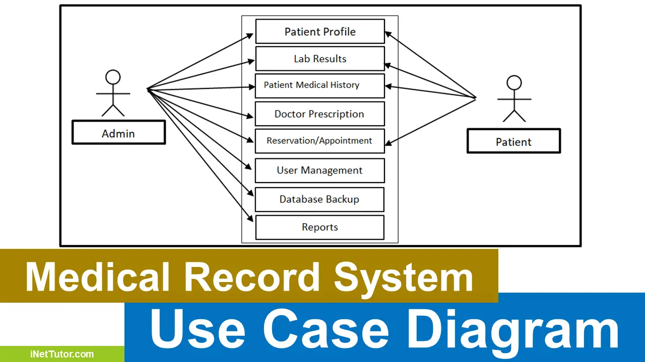 Electronic Medical Records Use Case Diagram Functional Requi Electronic Medical Records Use Case Diagram Functional Requi
