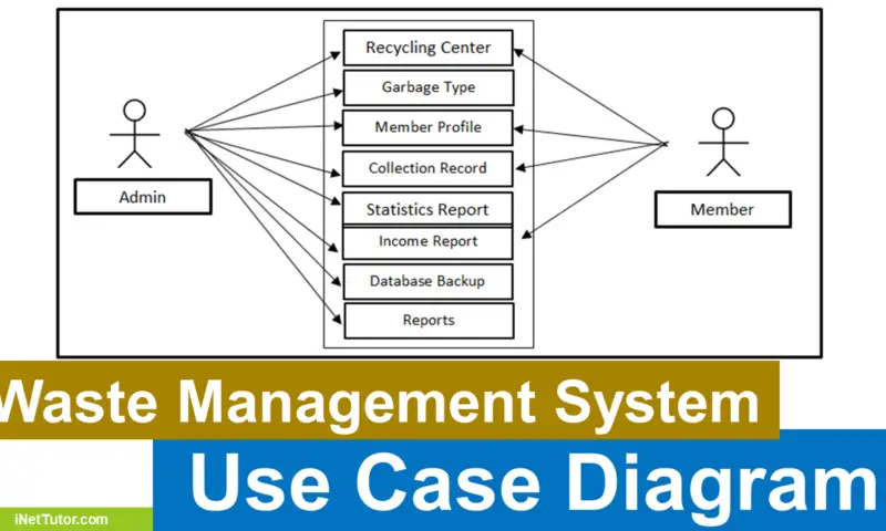 Gym Management System ER Diagram