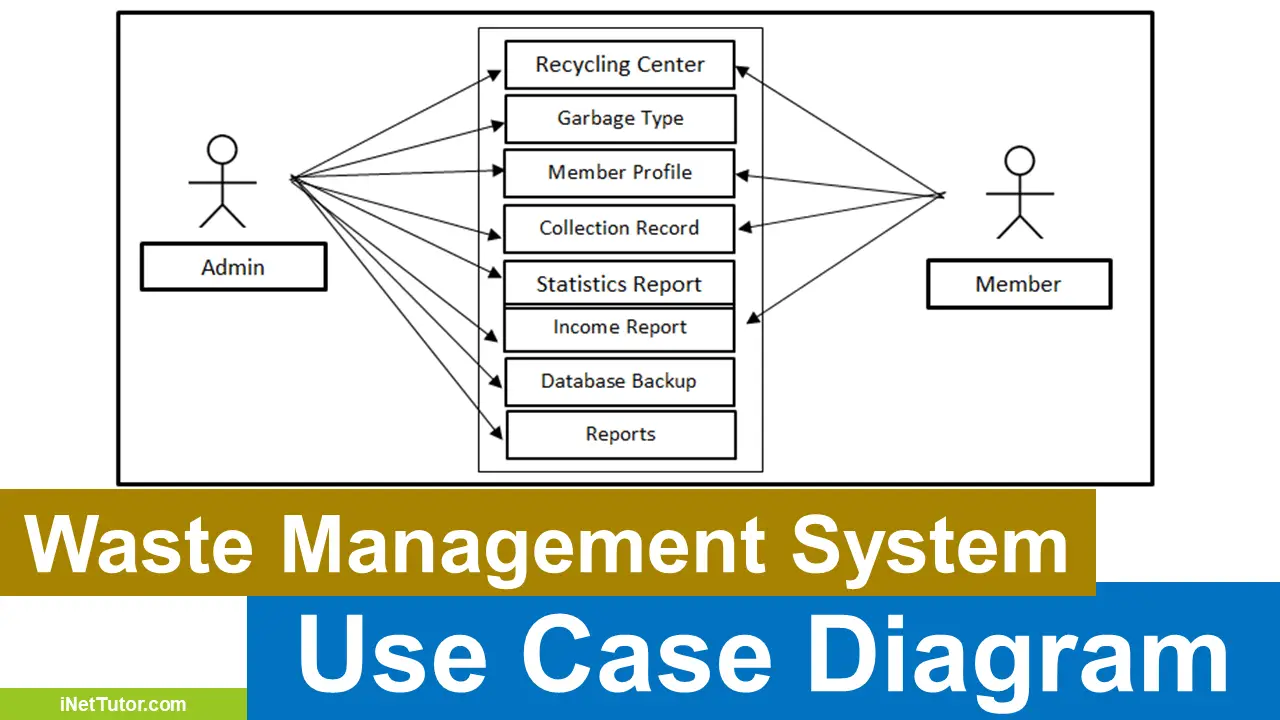 Waste Management System Use Case Diagram - iNetTutor.com