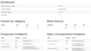 Wedding Guest Management System Free Source code - iNetTutor.com