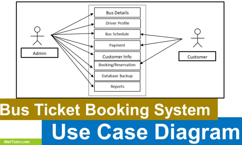 File Upload and Download System in PHP and MySQL code example - iNetTutor.com
