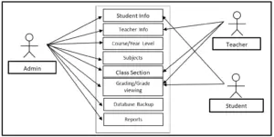Grading and Grade Viewing System Use Case Diagram - iNetTutor.com