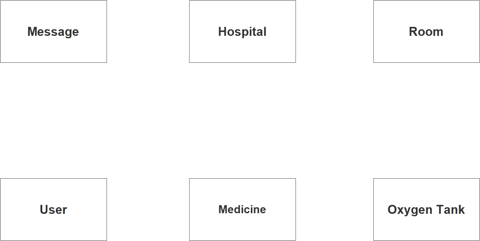 Hospital Resources and Room Utilization ER Diagram