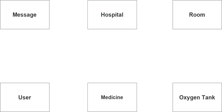 Hospital Resources and Room Utilization ER Diagram