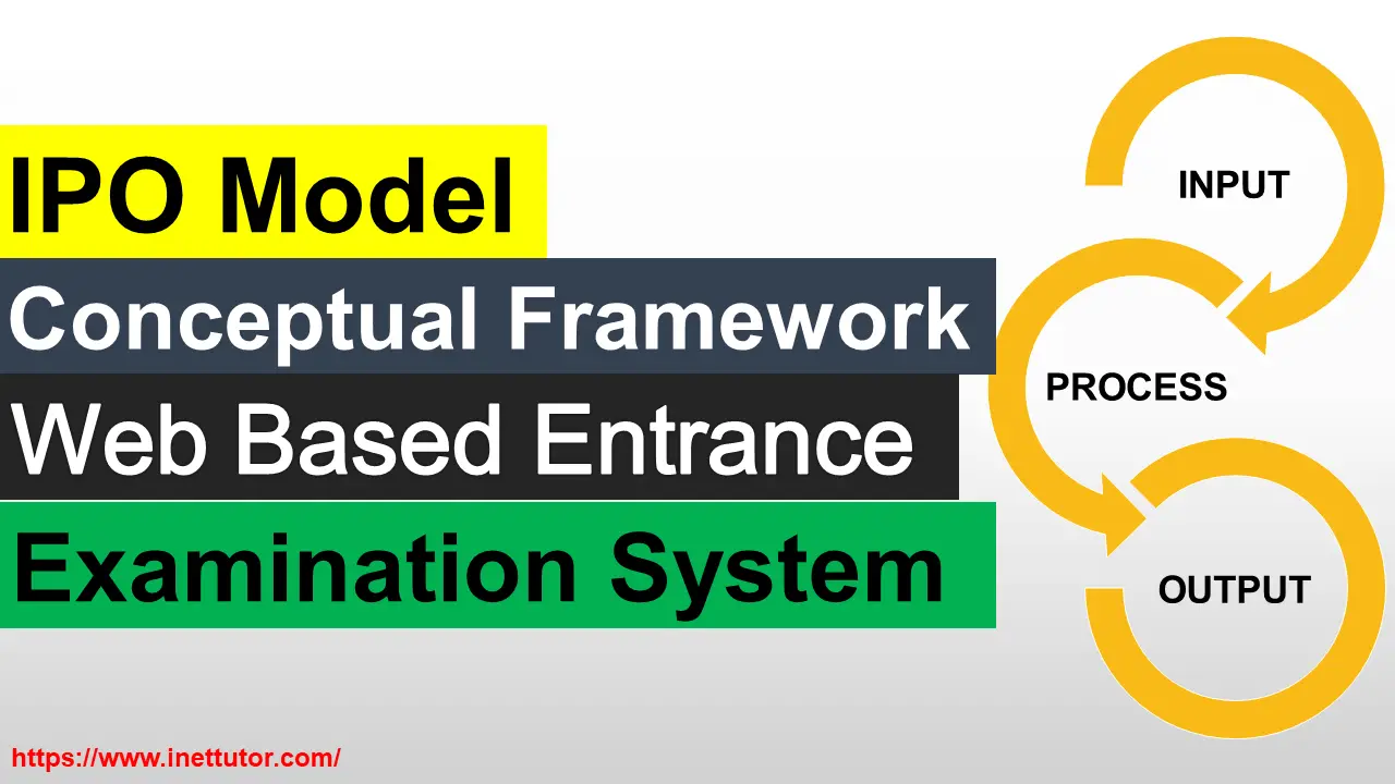 Entrance Examination System Conceptual Framework - iNetTutor.com Entrance Examination System Conceptual Framework - iNetTutor.com
