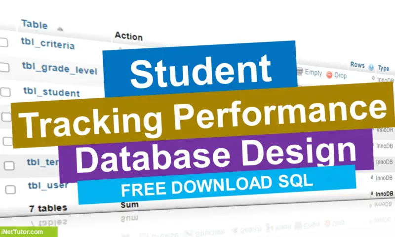 Free Exam Management System Database Design Tutorial 2024