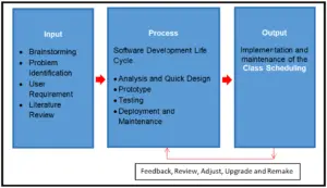 Free Class Scheduling Conceptual Framework - 2025