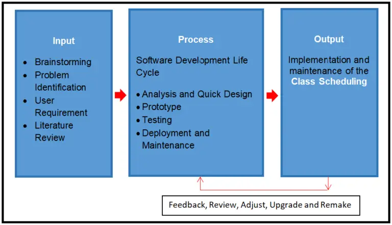 Free Class Scheduling Conceptual Framework - 2025 Free Class Scheduling Conceptual Framework - 2025