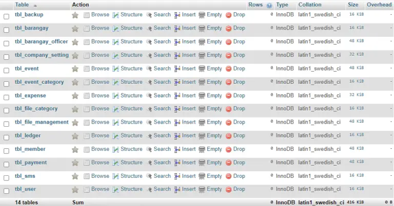 Financial Management for Cooperative Database Project - iNetTutor.com