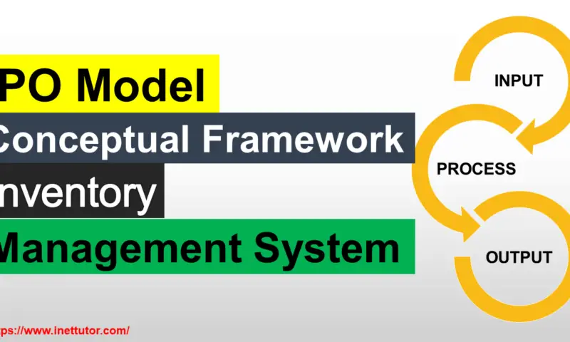 IPO Model Conceptual Framework of Customer Feedback Information System ...
