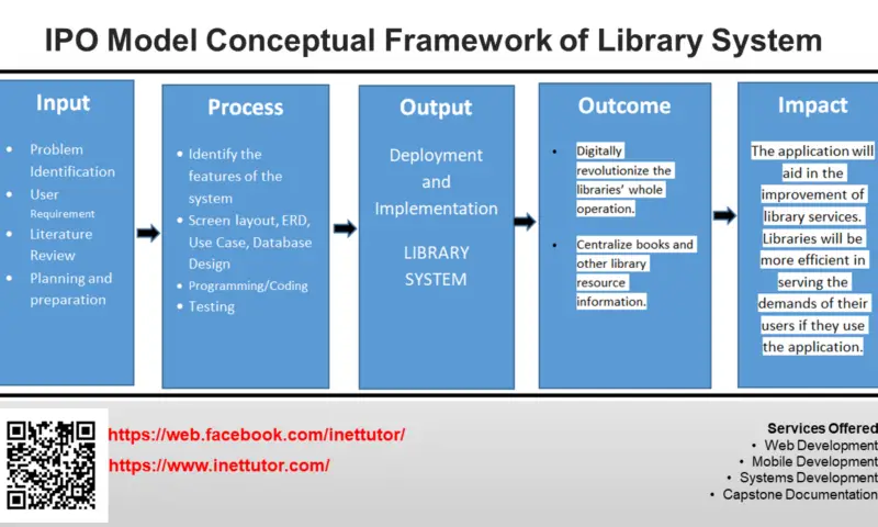 Salon Appointment System Conceptual Framework - iNetTutor.com Salon Appointment System Conceptual Framework - iNetTutor.com