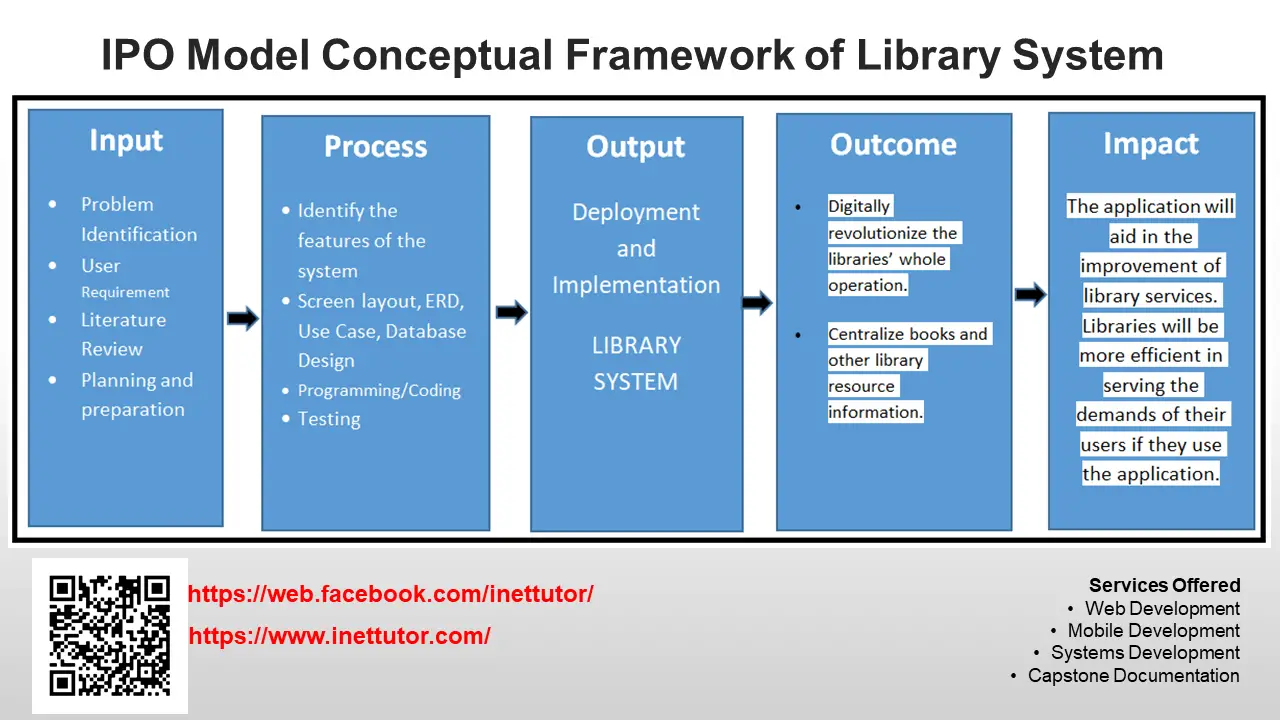Library System Conceptual Framework INetTutor