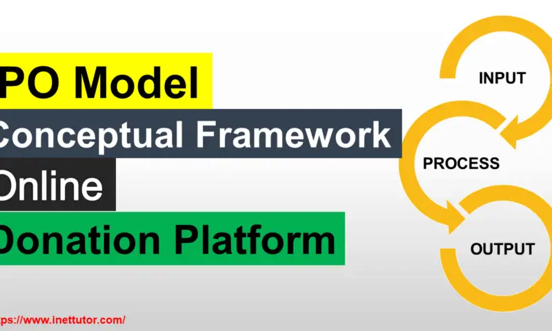 Ipo Model Conceptual Framework Of Queuing System Free Example 2025