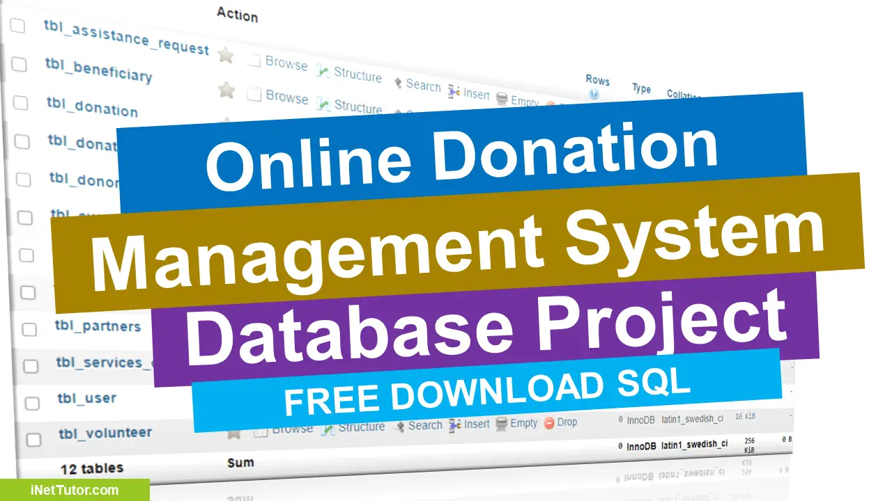Free Online Donation Platform Database Project [2025]