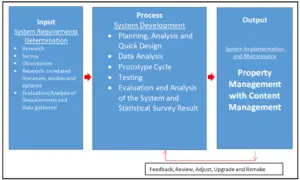 Property Management Conceptual Framework - Free Download