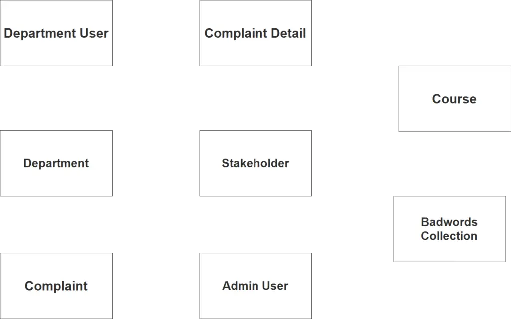 Complaint Handling Management System ER Diagram
