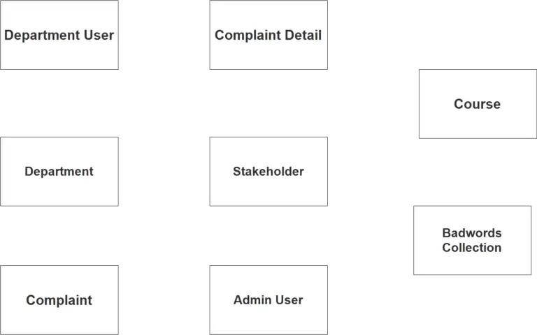 Complaint Handling Management System ER Diagram